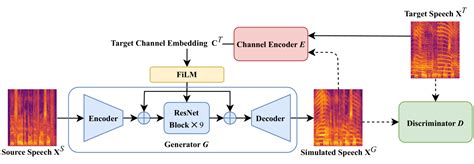 Cmgan Conformer Based Metric Gan For Monaural Speech Enhancement Ai Research Paper Details