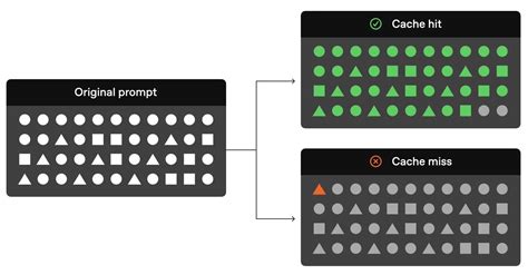 200lab Software 200lab Software Engineer Training