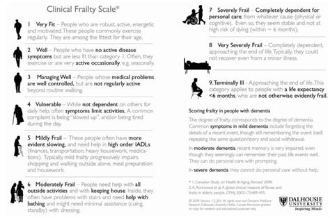 Frailty Rcemlearning India