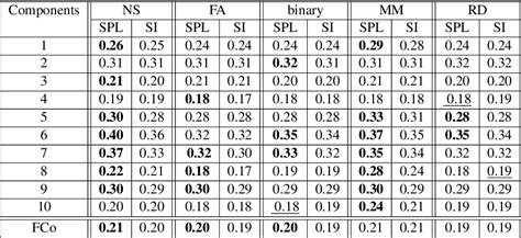 Table 8 From Predicting Meg Brain Functional Connectivity From