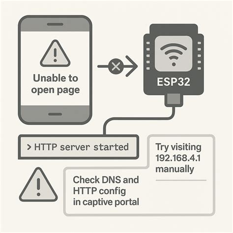 Esp32 Troubleshooting Guide