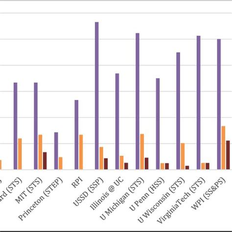 Guiding Principles Of Intersectionality Based Policy Analysis