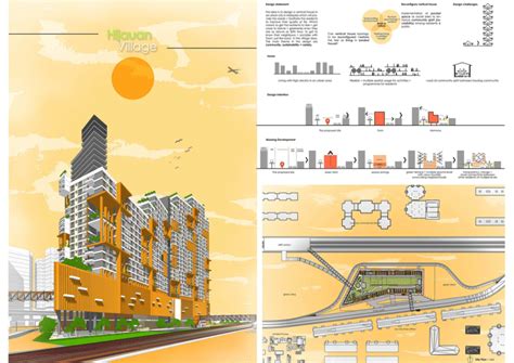 Pdf High Density Housing