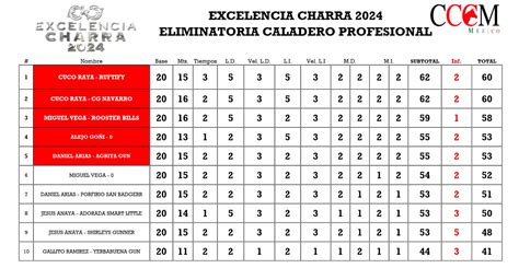Resultados Del Caladero De Excelencia Charra 2024 Portal Decharros