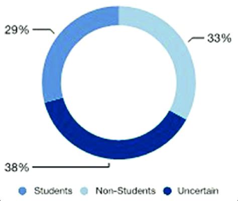 Study Population Distribution Download Scientific Diagram