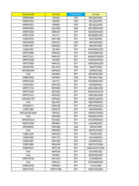 Console Ceragon Dcn Ra And Ip Plan Correct 21 Sept 2023 Pdf