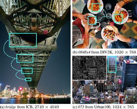 figure 2 from efficient and explicit modelling of image hierarchies for