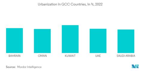 Gcc 주방 후드시장 규모 및 점유율 분석 업계 연구 보고서 성장 동향 Gcc 주방 후드시장 규모 및 점유율 분석 업계 연구 보고서 성장 동향