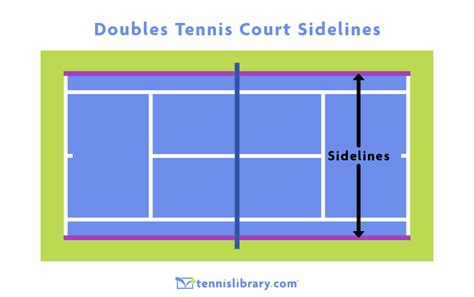 Doubles Tennis Rules