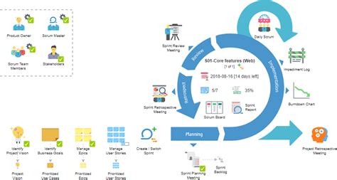 Software Testing Software Development Cozy Office Space Black And White Clouds Be Present