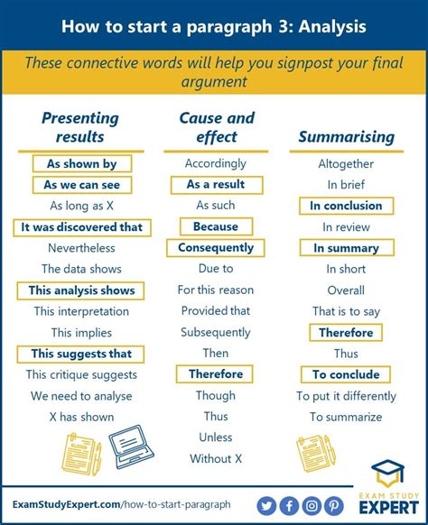 How Do You Start Off A Paragraph Essential Tips For Engaging Introductions