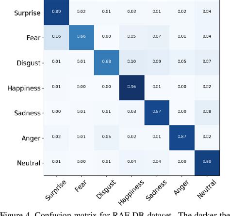 Figure From Occlusion Adaptive Deep Network For Robust Facial