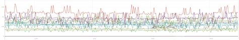 Running CAdvisor As A Daemonset On Ec Instances Timeouts When Pulling Metrics Issue