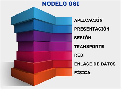 Ejemplos De Las 7 Capas Del Modelo Osi Coleccion De Ejemplo Images