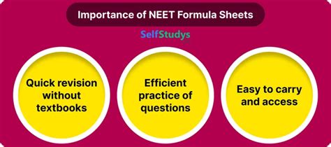 Neet Formula Sheet Pdf Download Free