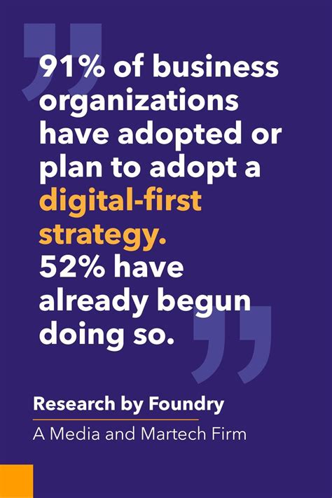 How Digital Transformation Boosts Customer Satisfaction And Efficiency Mohamad Ameer Al Dirini