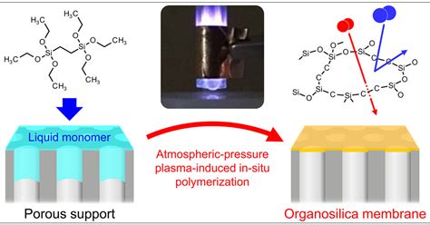 Atmospheric Pressure Plasma Induced In Situ Polymerization Of Liquid