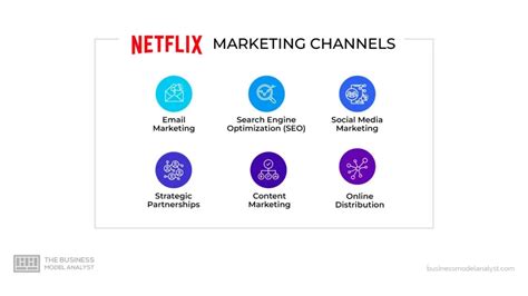 Estrategia De Marketing De Netflix 2025