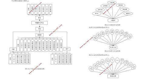 书籍学习平台的设计与实现 springboot mysql 含录像 javaweb 毕业设计论文网