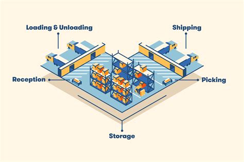 12 Warehouse Layout Tips For Optimization BigRentz