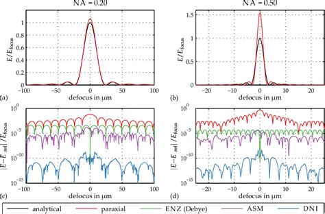 Figure 21 From Design Of Confocal Systems For Spectral Information