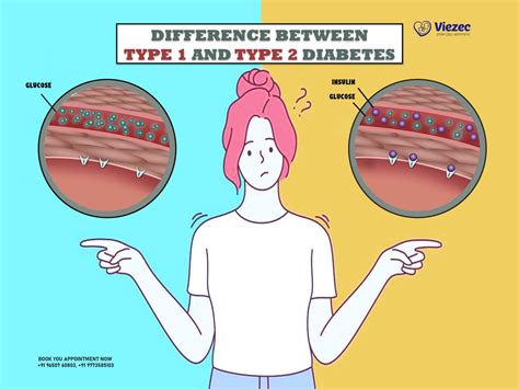 Difference Between Type And Type Diabetes Viezec