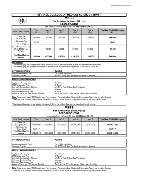 Mbbs Fee Structure For 2021 22 Revised Pdf Fee Tuition Payments