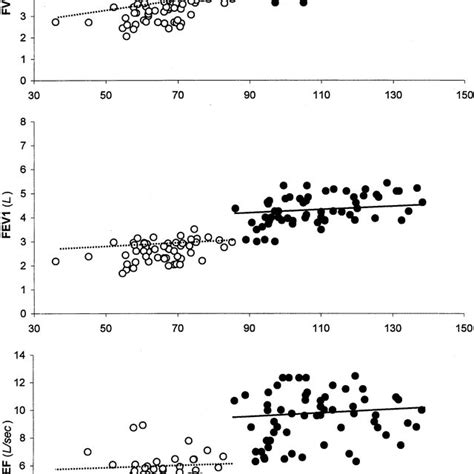 E Ect Of The Cross Product Term Bone Free Lean Body Mass Adjusted For