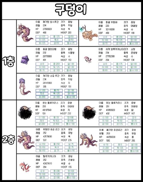 라그나로크 인벤 뱀신 구덩이 몬스터 정보 라그나로크 인벤 팁과노하우 게시판