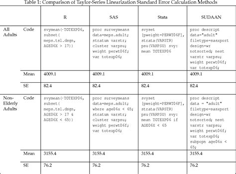 Sudaan Semantic Scholar