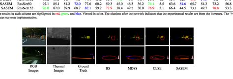 Figure 1 From On Exploring Shape And Semantic Enhancements For Rgb X Semantic Segmentation