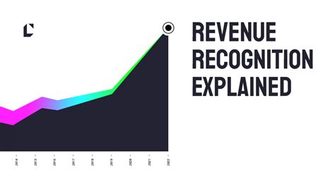 Revenue Recognition Explained