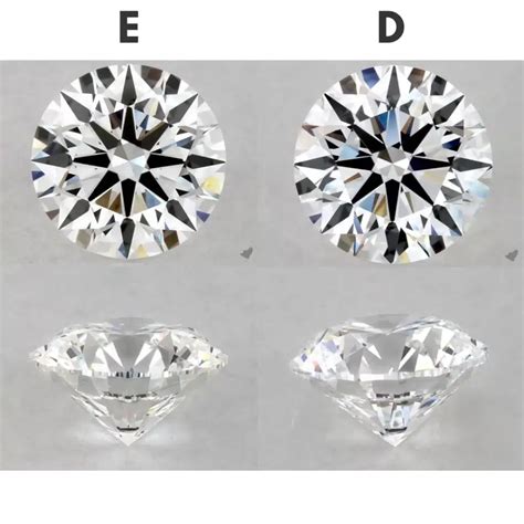 E Color Diamond Explained Dos And Donts