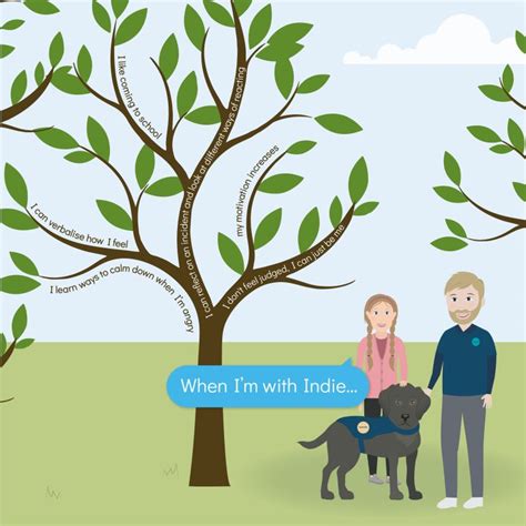 At Canine Assisted Learning Our Dogs Support Young People In A Number