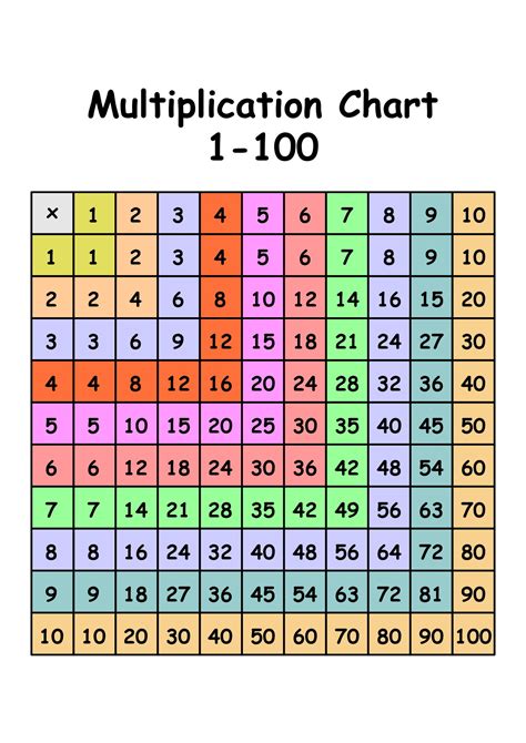 Multiplication Chart 100x100 Printable Printable Templates