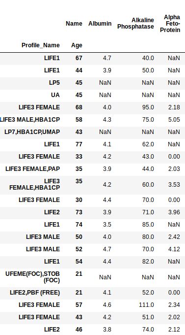 Python How To Replace Nan Values With 0 In Index Dataframe Stack Overflow