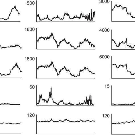Examples Of Heart Rate Variability Hrv Data In A Control Subject A Download Scientific