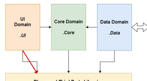 How Can Reset Lines Issue Blazor Diagrams Blazor Diagrams GitHub