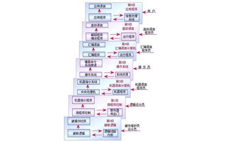 11计算机系统简介 Redskaber 博客园