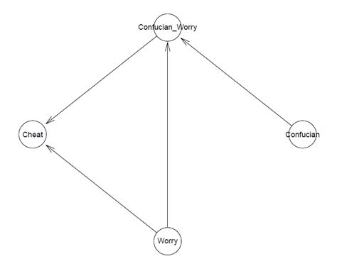 the model s logical network 2 3 analysis and validation download