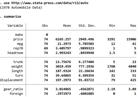 Correlations In Stata Pearson Spearman And Kendall