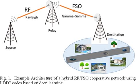 Figure 1 From Performance Analysis Of Mixed Rffso Df Relay Based On Low Density Parity Check
