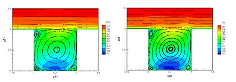 Flow Patterns And Normalized Streamwise Velocities Under Different