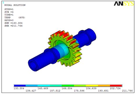 The Coupled Thermal Structural Resonance Reliability Sensitivity Analysis Of Gear Rotor System