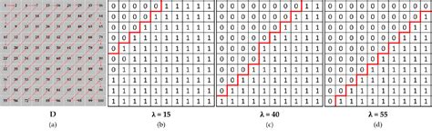 Figure 9 From Single Image Super Resolution With Arbitrary Magnification Based On High Frequency