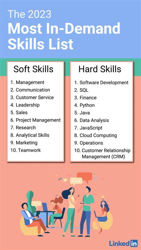 High Income Skills 2024 Cora Viviana