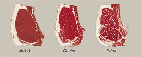 Usda Beef Grading Scale And What It Means Flannery Beef
