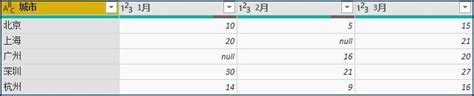 一个空值power Query中空值null的处理秘籍 Csdn博客