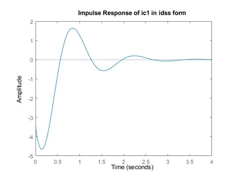 Initial Condition Representation For Linear Time Invariant Systems