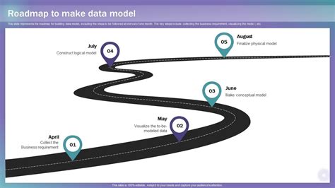roadmap to make data model data modeling techniques ppt sample